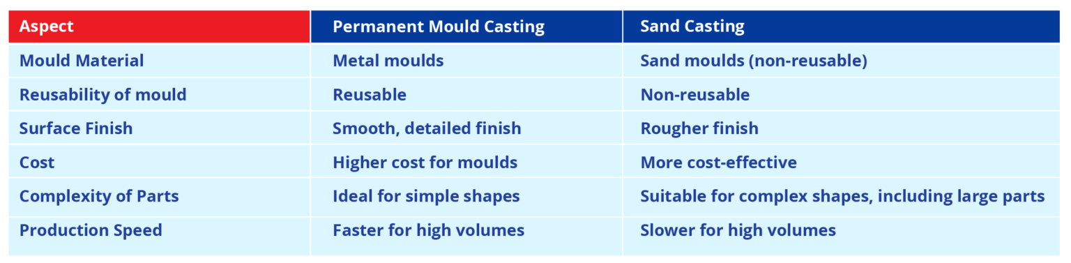 What is Sand Casting, and How Does it Work?