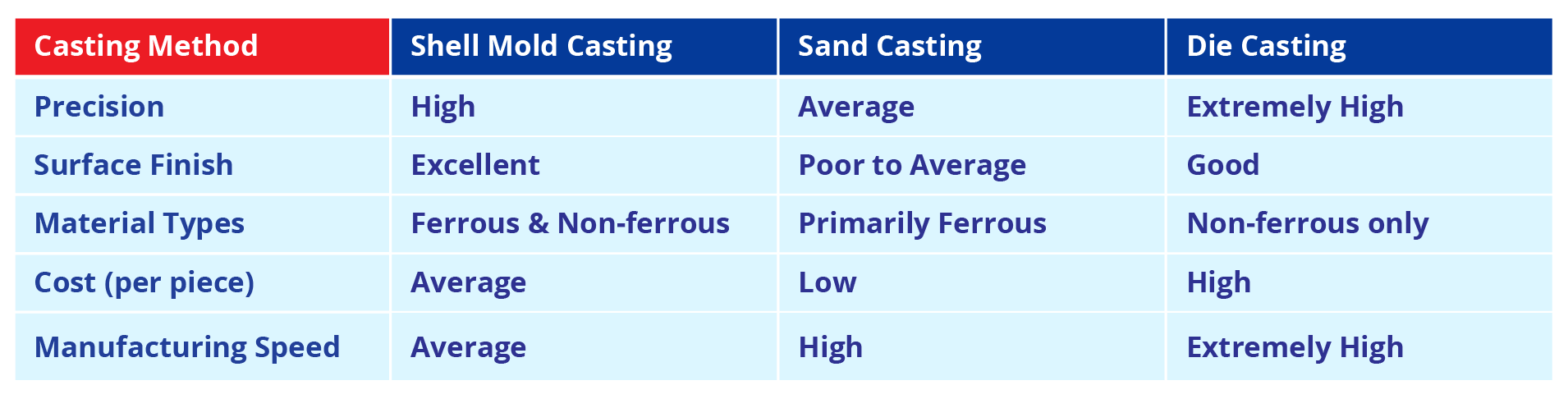 Shell Mould Casting: Its Overview and Process