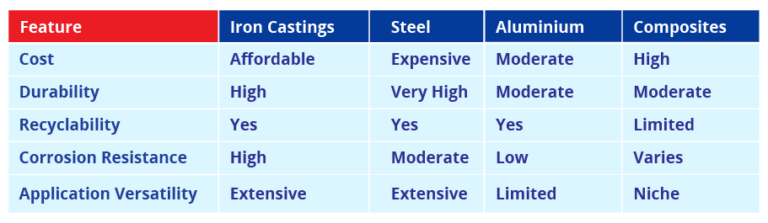 Top 5 Industries That Rely on Iron Castings