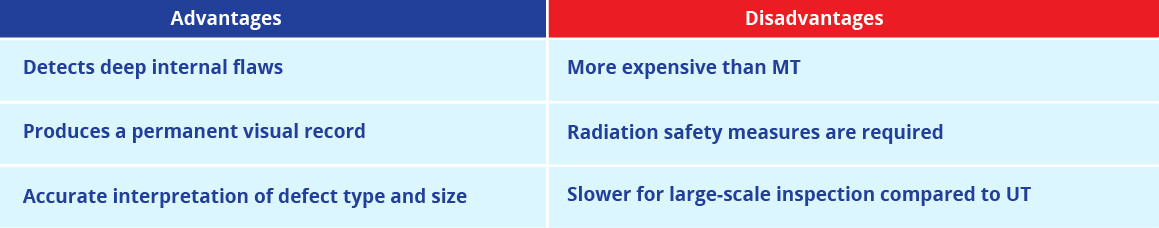 Radiographic Testing in Casting: Basics and Benefits Explained